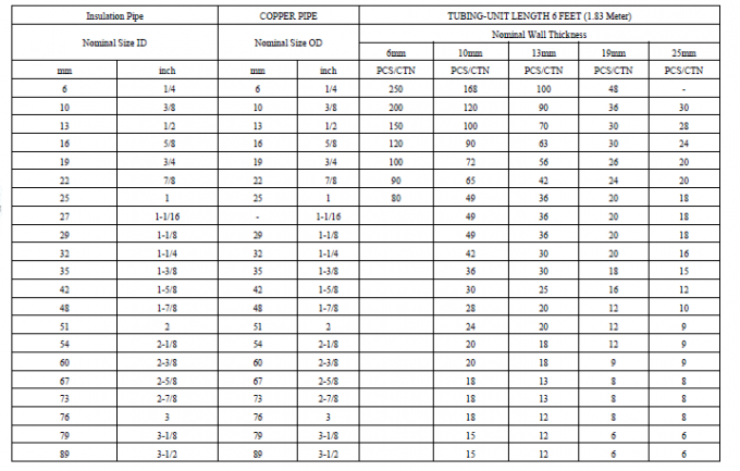 Rubber insulation pipe for air conditioner, foam insulation pipe, PVC ...